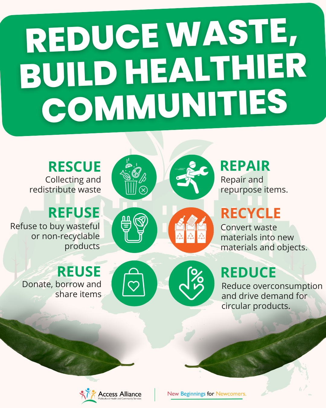 Reduce waste, build healthier communities – Access Alliance